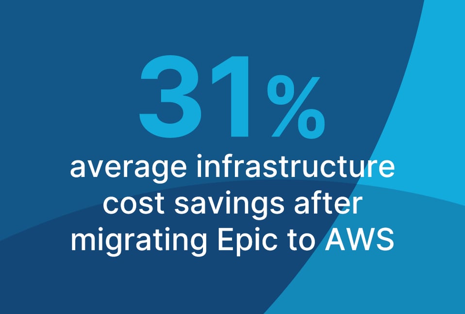 Epic EHR on AWS: Is it Right for Your Hospital? | Cloudticity