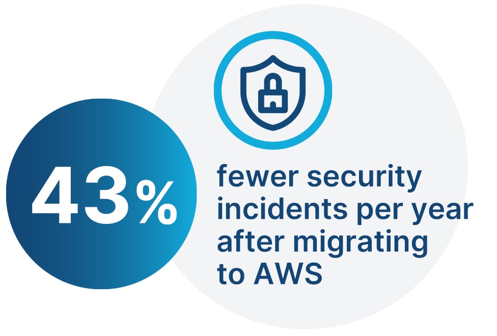 Epic EHR on AWS: Is it Right for Your Hospital? | Cloudticity
