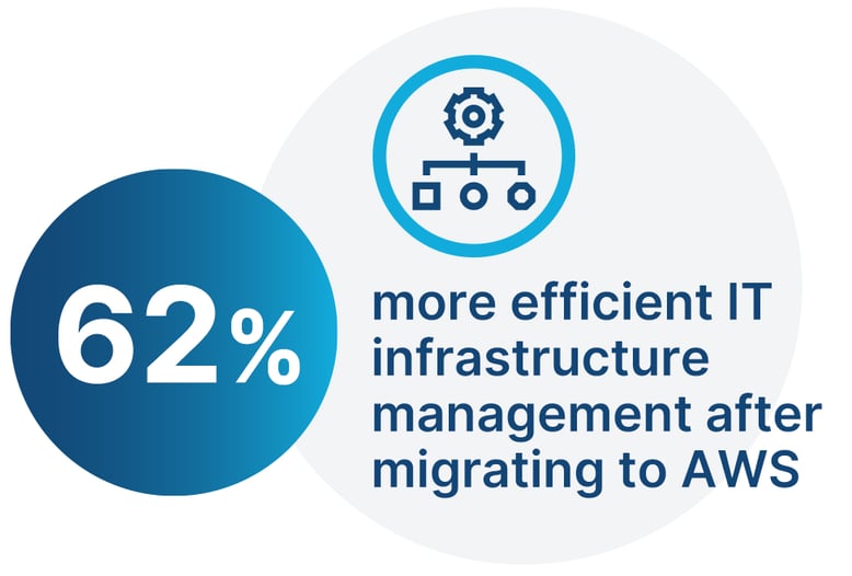 Epic EHR on AWS: Is it Right for Your Hospital? | Cloudticity