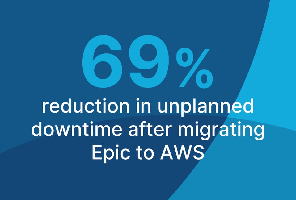 Epic EHR on AWS: Is it Right for Your Hospital? | Cloudticity
