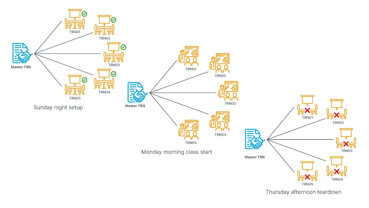 Reduce Epic EHR Costs by Migrating to AWS | Cloudticity