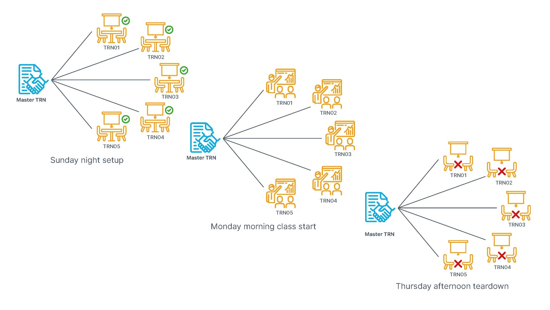 Reduce Epic EHR Costs by Migrating to AWS | Cloudticity