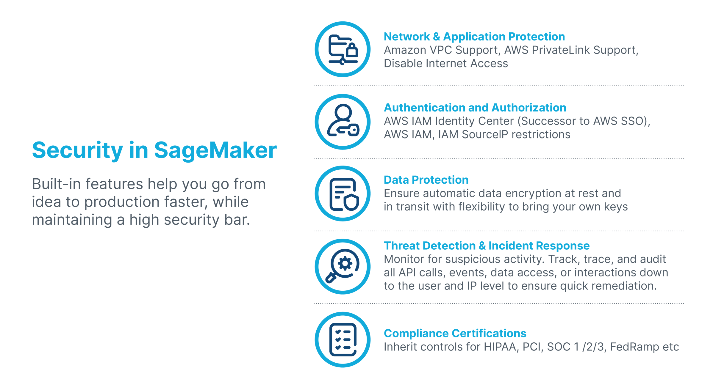 Amazon SageMaker Security Best Practices | Cloudticity