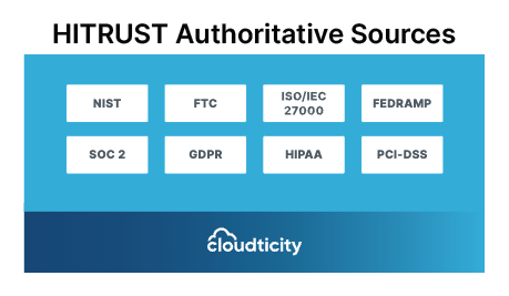 HIPAA vs. HITRUST: Unpacking the Differences | Cloudticity