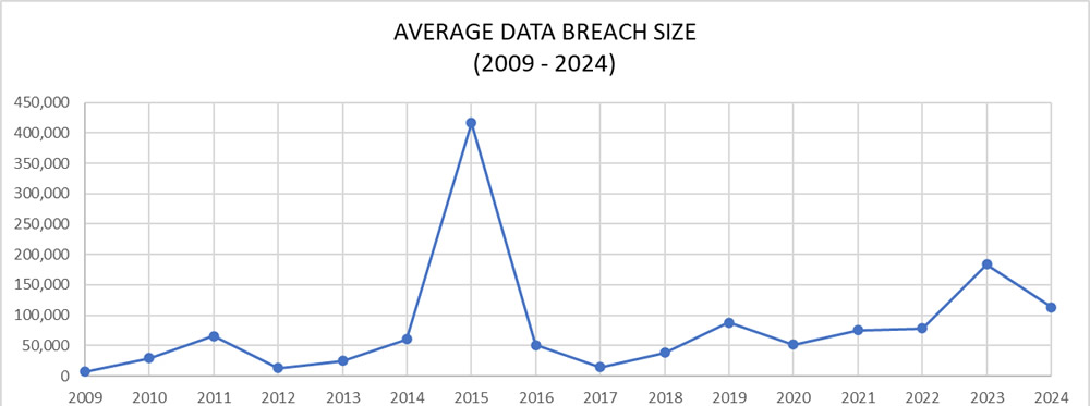 Healthcare Data Breaches: Causes, Types & Prevention | Cloudticity